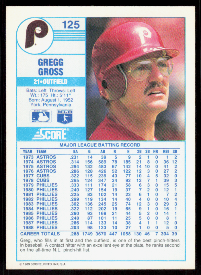 1989 Score 125 Greg Gross Philadelphia Phillies | eBay