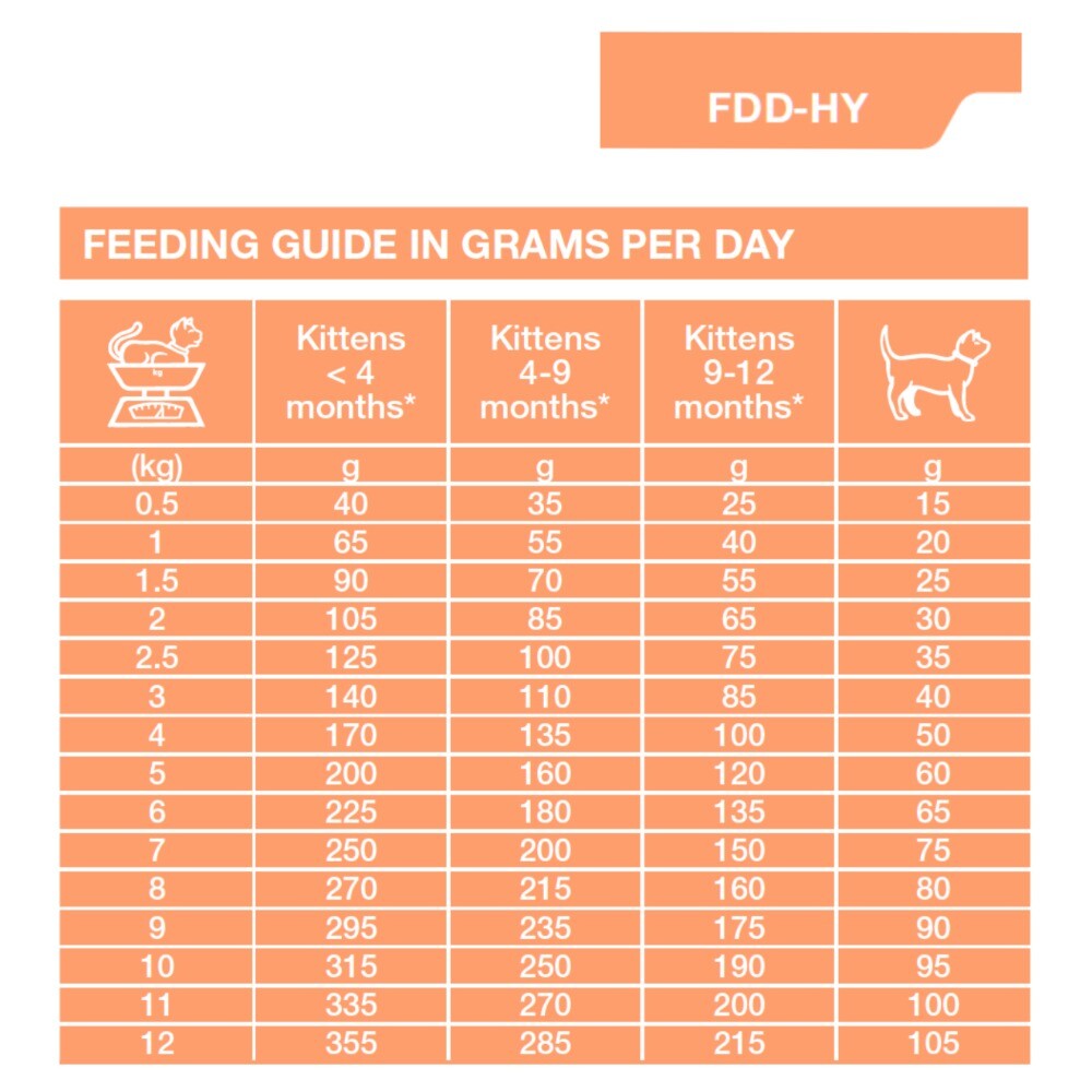 Dechra Specific Cat Food Fdd-hy Allergen Management Salmon Protein 400g ...
