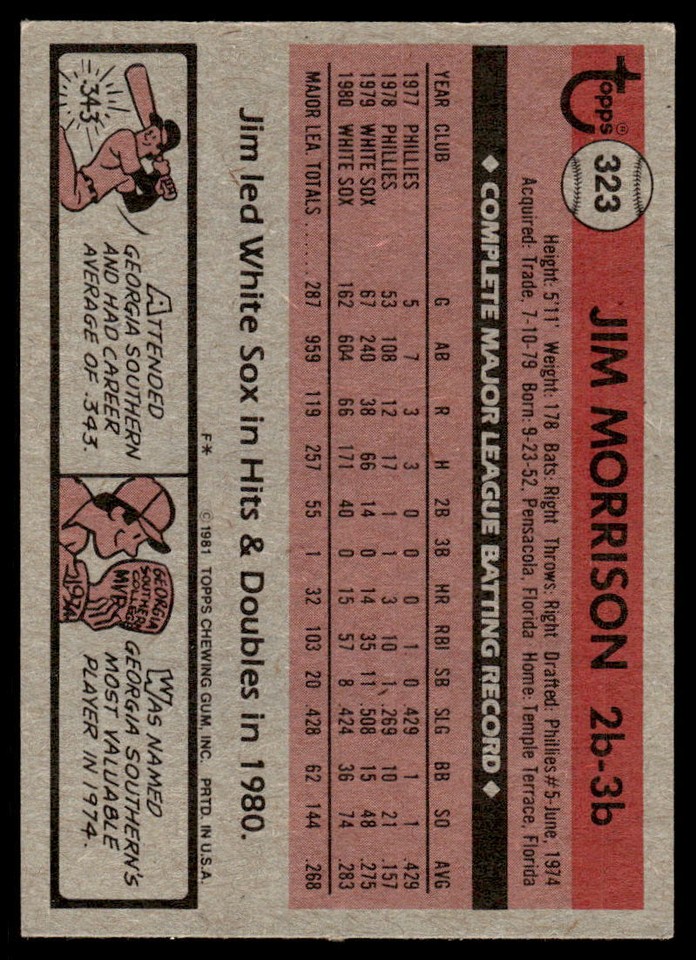 1981 Topps Jim Morrison #323 Chicago White Sox Baseball Card | eBay