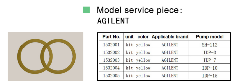 Tip seal kits for Agilent IDP-3/7/10/15 Replacement* service spare parts* NEW | eBay