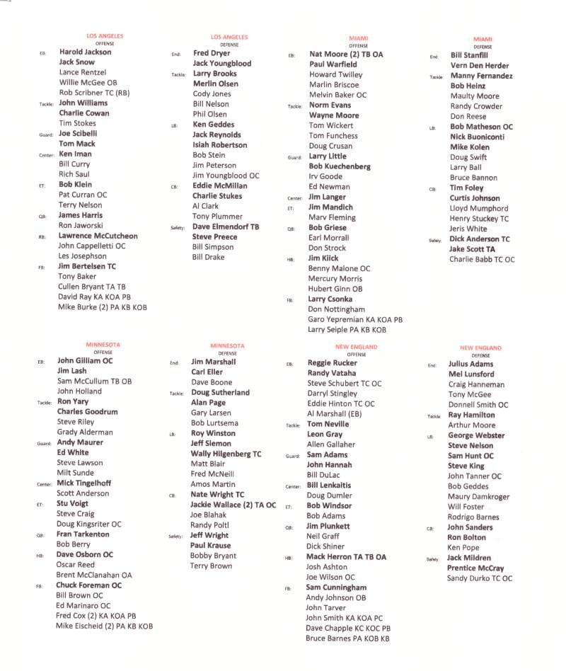 1974 APBA Football Season (From 2O2O) - MINNESOTA VIKINGS | eBay