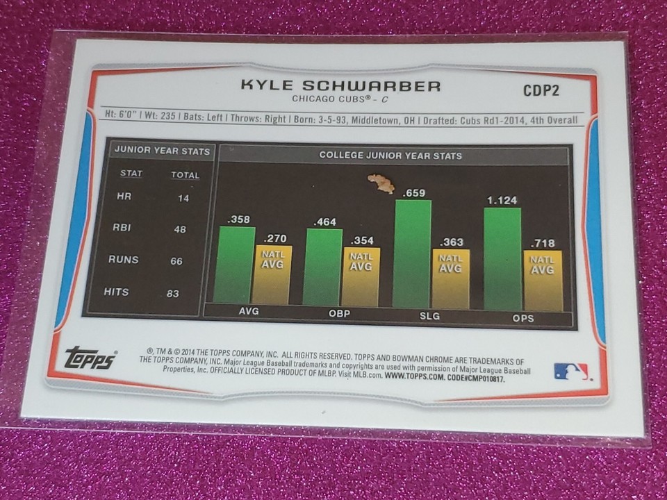 2014 Bowman Chrome Prospects #CDP2 Kyle Schwarber Cubs 1st Philadelphia Phillies | eBay
