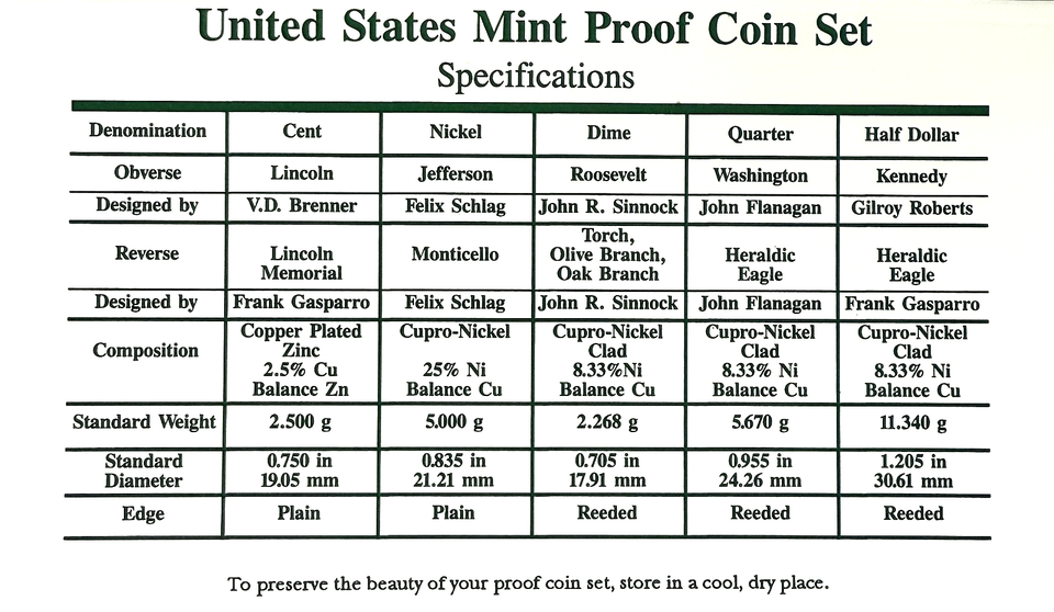 1993-S PROOF SET / EXTREMELY RARE / HARD TO FIND / UNC / ONLY ...