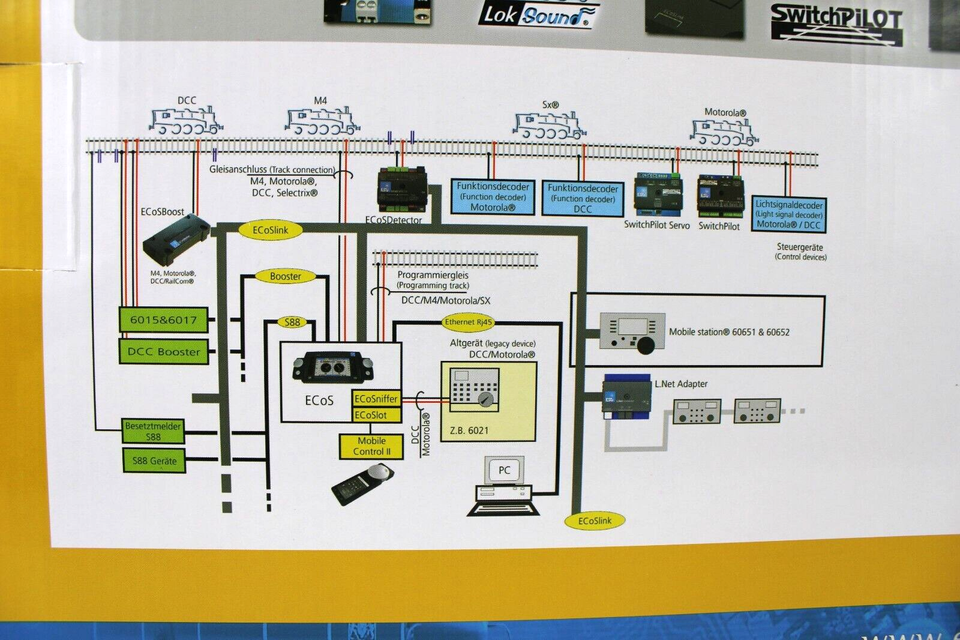 ESU 53452 LokSound LokProgrammer Sound Programmer W/USB cable, US Power ...