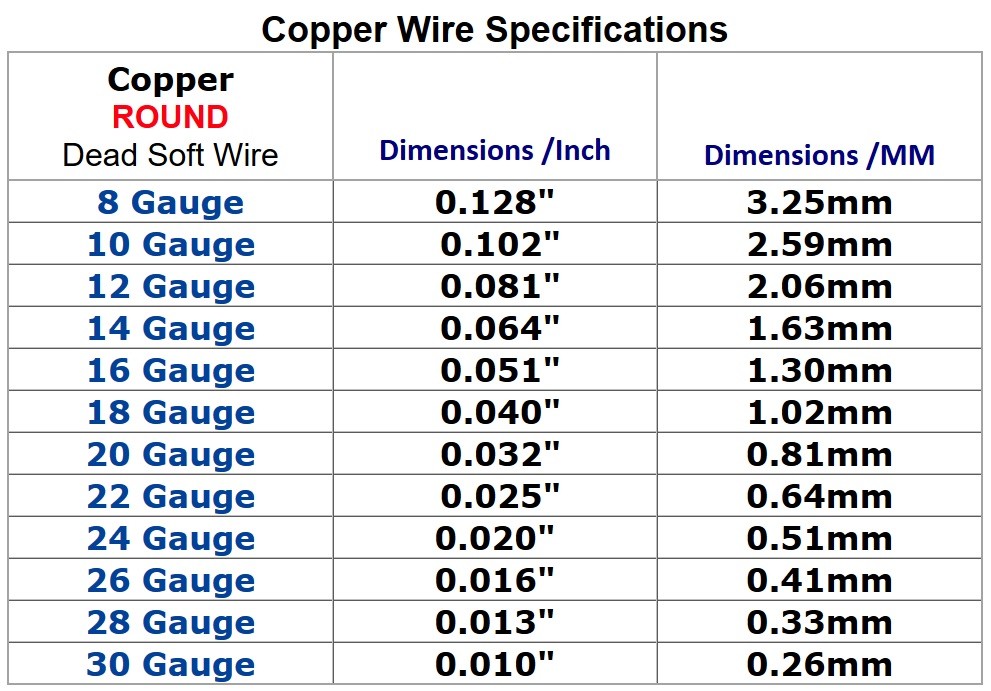 Copper Wire Resistance Chart Enamelled CU(Copper) Litz Wire Test Data