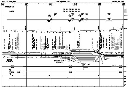 BNSF Amarillo Division Track Chart 1998 - PDF on CD - RailfanDepot | eBay