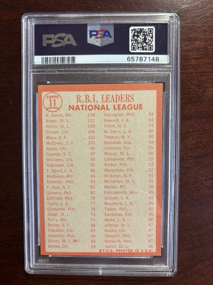 1964 Topps #11 NL RBI Leaders W/ Hank Aaron!! PSA 9 MINT! POP 25 NONE ...