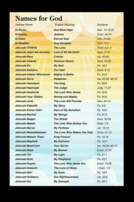 HE shall be called NAMES OF GOD Meaning - WHERE TO FIND THEM IN THE ...