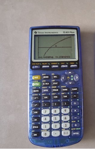 Texas Instruments TI-83 Plus Clear Blue Graphing Calculator NO Cover | eBay