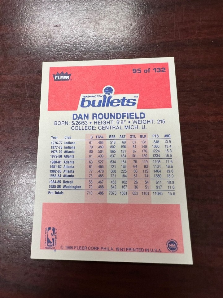 1986-87 Fleer - #95 Dan Roundfield - Washington Bullets - MINT - PACK ...