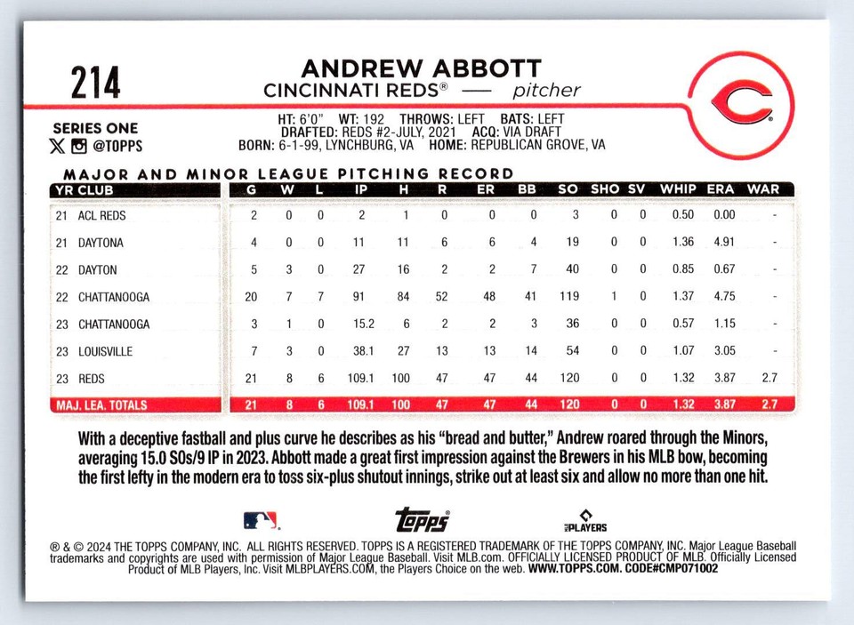 2024 Topps Series 1 Andrew Abbott RC Rookie #214 Cincinnati Reds ...