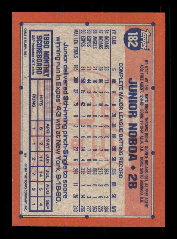1991 Baseball Topps Junior Noboa Montreal Expos #182 | eBay
