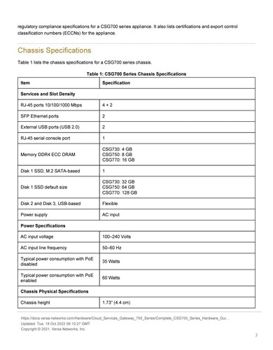 Versa Networks CSG750-2LA Cloud-Managed Router, SD-WAN and Firewall ...