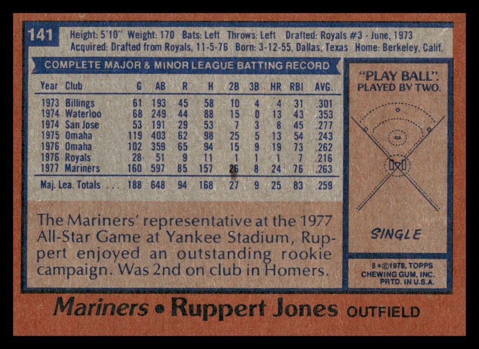 1978 Topps Ruppert Jones #141 Seattle Mariners Baseball Card READ | eBay
