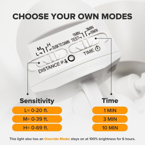 32W 2500 Lumen LED Security Lights Motion Sensor Light Outdoor 5000K ...