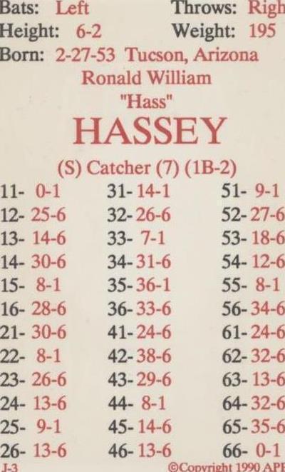 1990 APBA Baseball 1989 Season - Ron Hassey for sale online | eBay