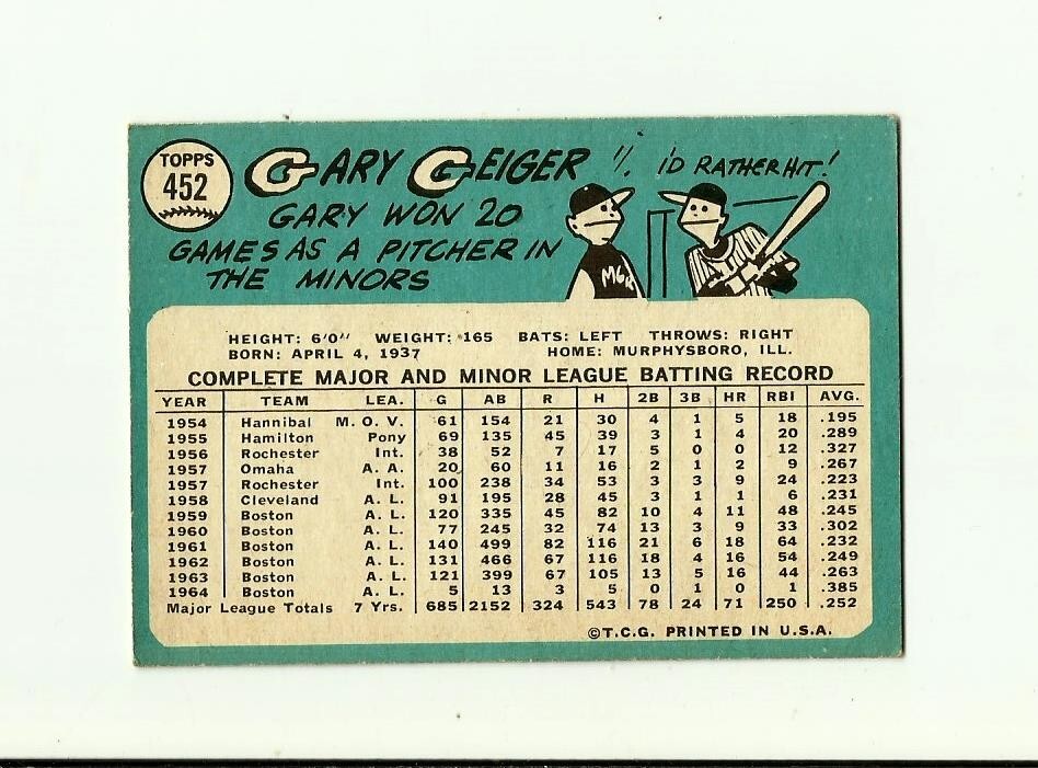 1965 TOPPS #452 Gary Geiger: Boston Red Sox: Outfielder: Baseball Card ...