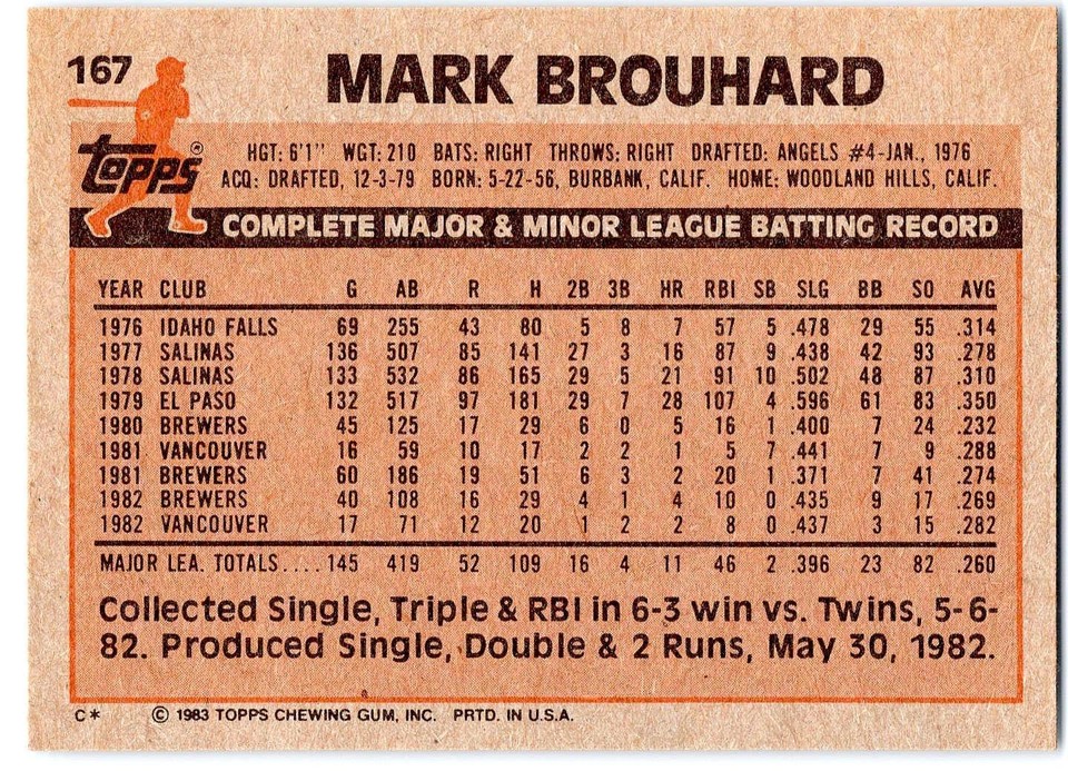 1983 Topps #167 Mark Brouhard Milwaukee Brewers Baseball Card | eBay
