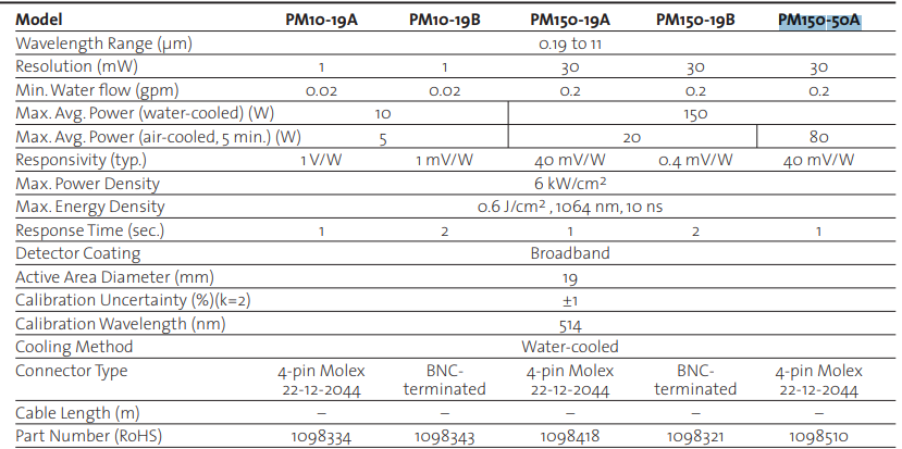 COHERENT PM USB PM150-50A Laser Power Sensor+ Power Meter Board, Free ...