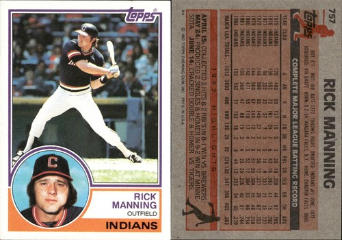 1983 Topps Cleveland Indians Team Lot of 22 Baseball Cards MLB-833 | eBay