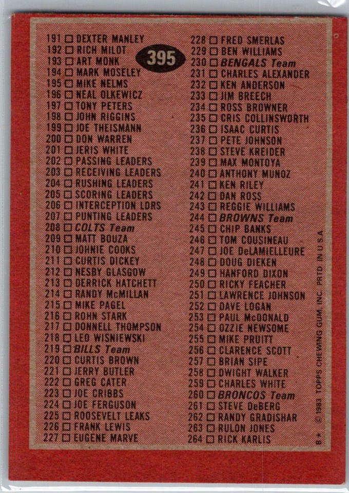 1983 Topps #395 Checklist: 133-264 | eBay