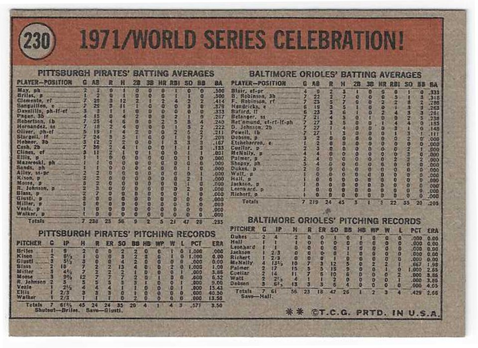1972 Topps 1971 World Series Celebration #230 On TOP of the WORLD ...