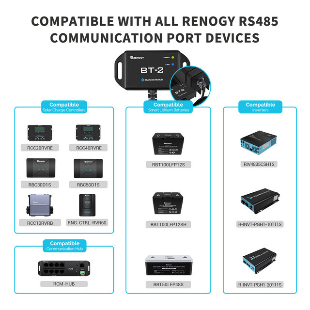 Renogy BT-2 Bluetooth Module RJ45 Communication Port Wirelessly Monitor ...