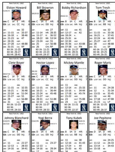 1962 Statis Pro Baseball Cards - PDF Format | eBay