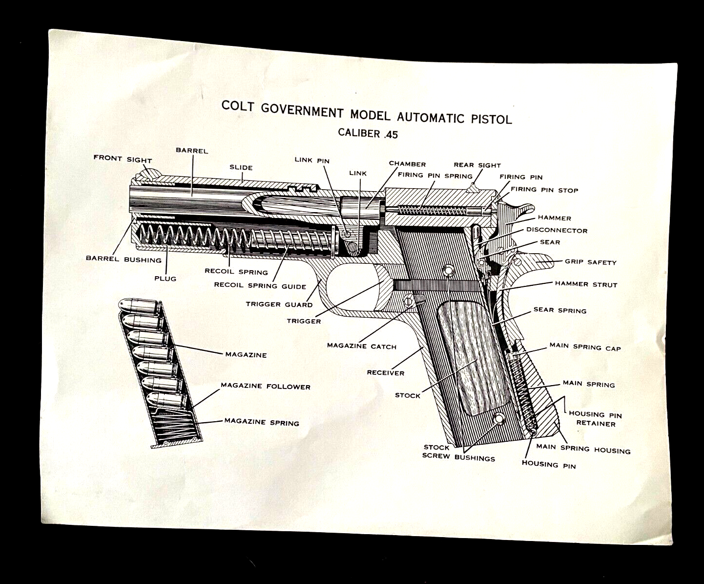 SCHEMATIC Illustration of the COLT Government Model AUTOMATIC PISTOL ...