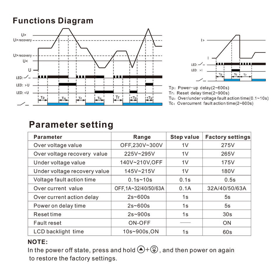 GEYA Over Current Protect Over&Under Voltage Metering Protect Device 40 ...
