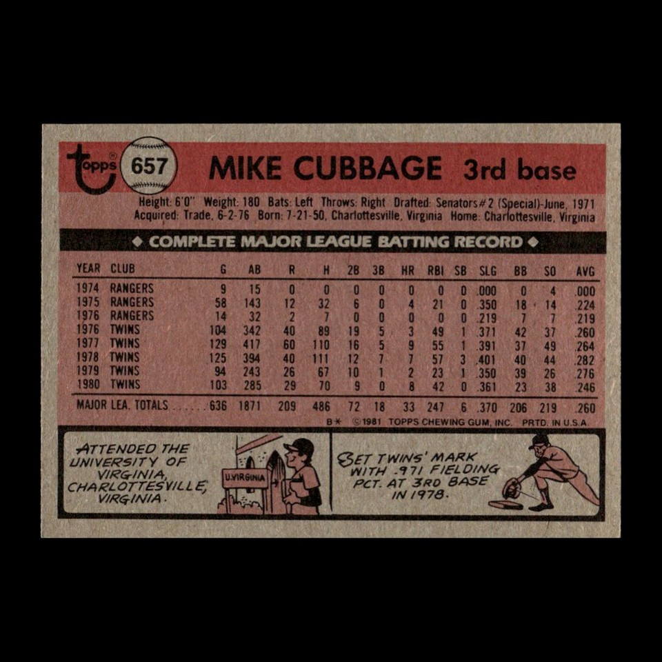 Mike Cubbage 1981 Topps Minnesota Twins #657 Nice! 3 | eBay