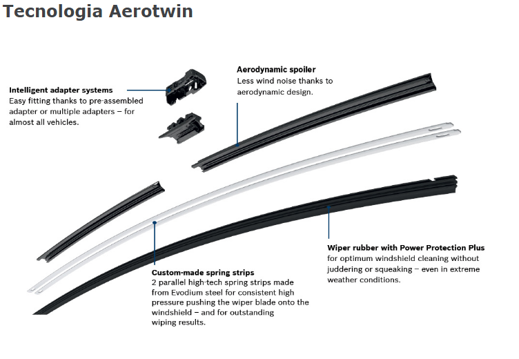 KIT SPAZZOLE TERGICRISTALLO BOSCH AEROTWIN 3397007466 OPEL CORSA D dal ...