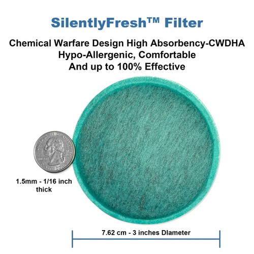 Powerful Fart Filters Eliminate Mild to Normal bad fart odor & fart ...