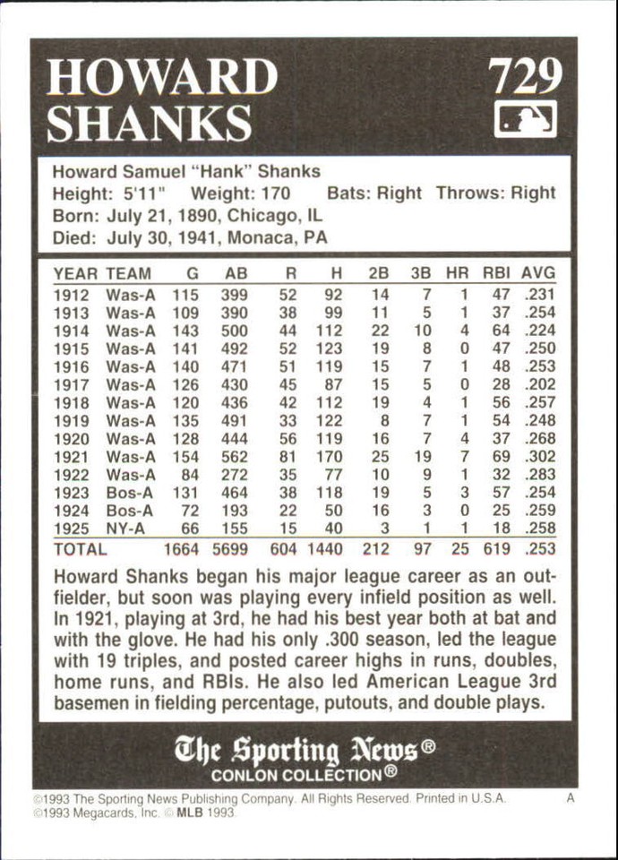 1993 Conlon TSN #729 Howie Shanks | eBay