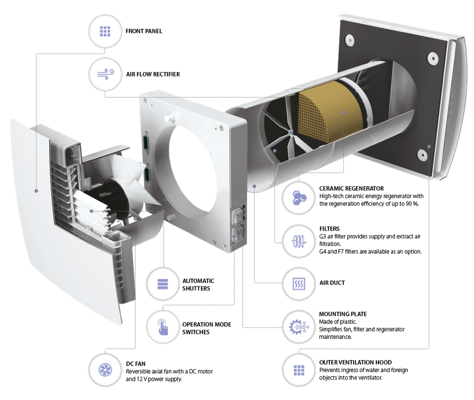 TWINFRESH COMFO RA1-50 V.3 Heat Recovery Single Room Ventilation HRU ...