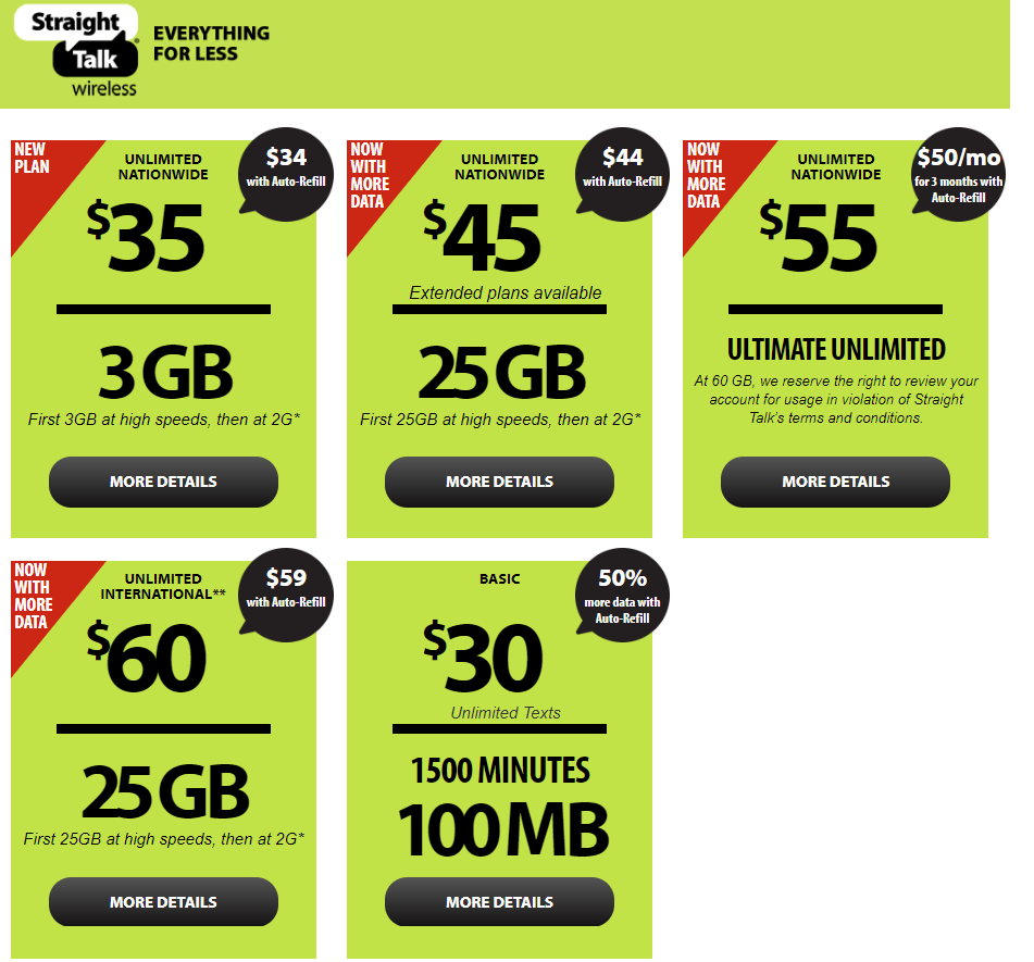 Straight Talk SIM Card• Verizon Moto G5 Plus G6 G6 Plus G6 Play - READ ...