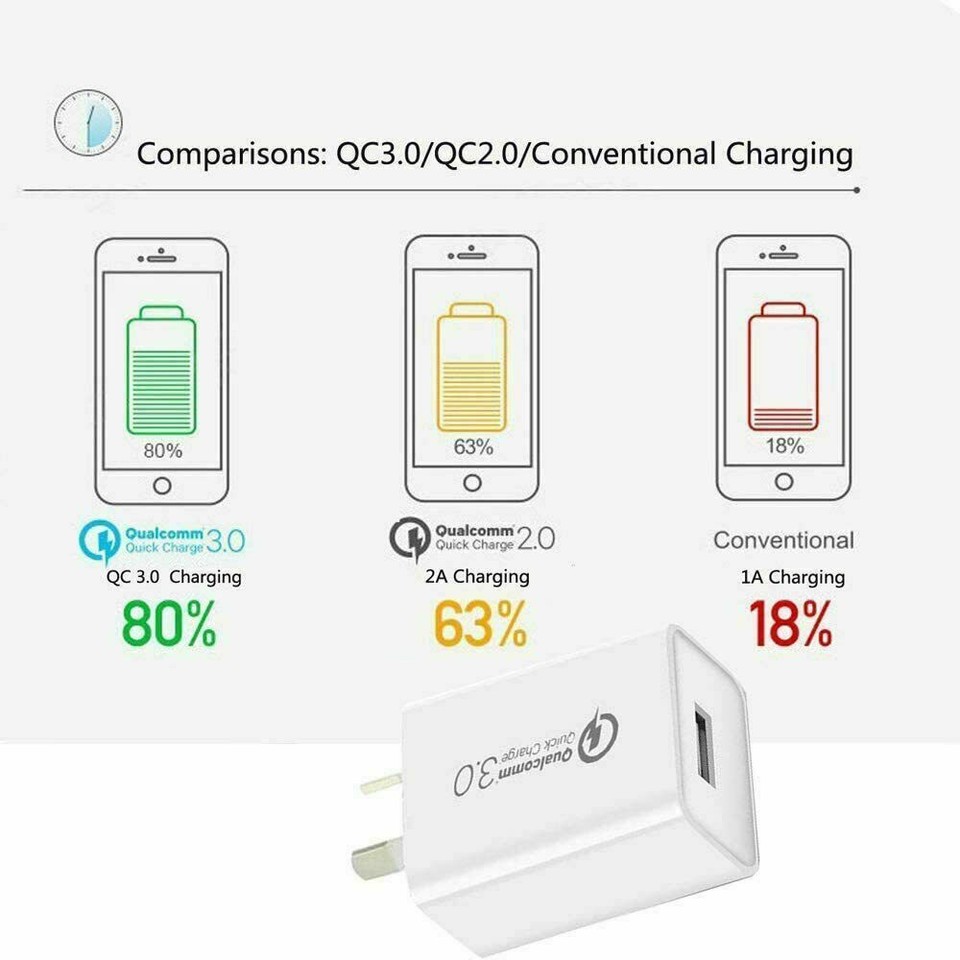 18W Qualcomm Quick Charge QC 3.0 Universal Super Fast USB Wall Charger ...