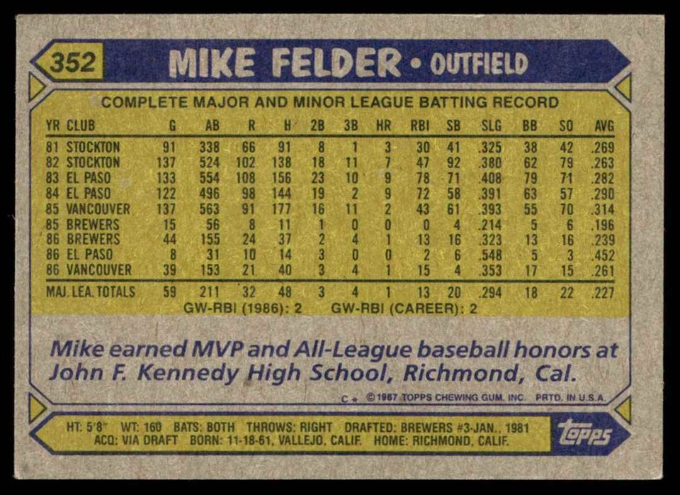 1987 Topps Mike Felder Milwaukee Brewers #352 | eBay