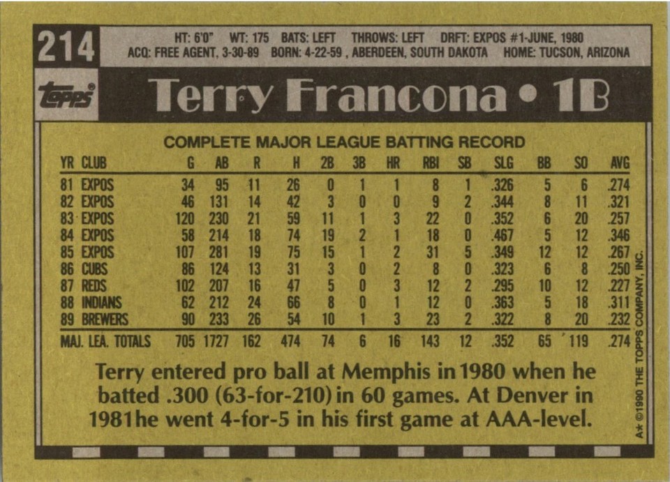 1990 Topps #214 Terry Francona Brewers Baseball Card Future HOF Manager ...