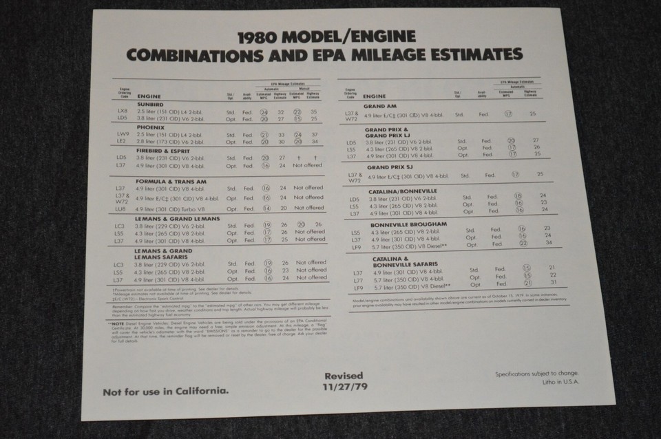 1980 PONTIAC ENGINE OPTIONS CODES ORIGINAL DEALER ADVERTISEMENT PRINT ...