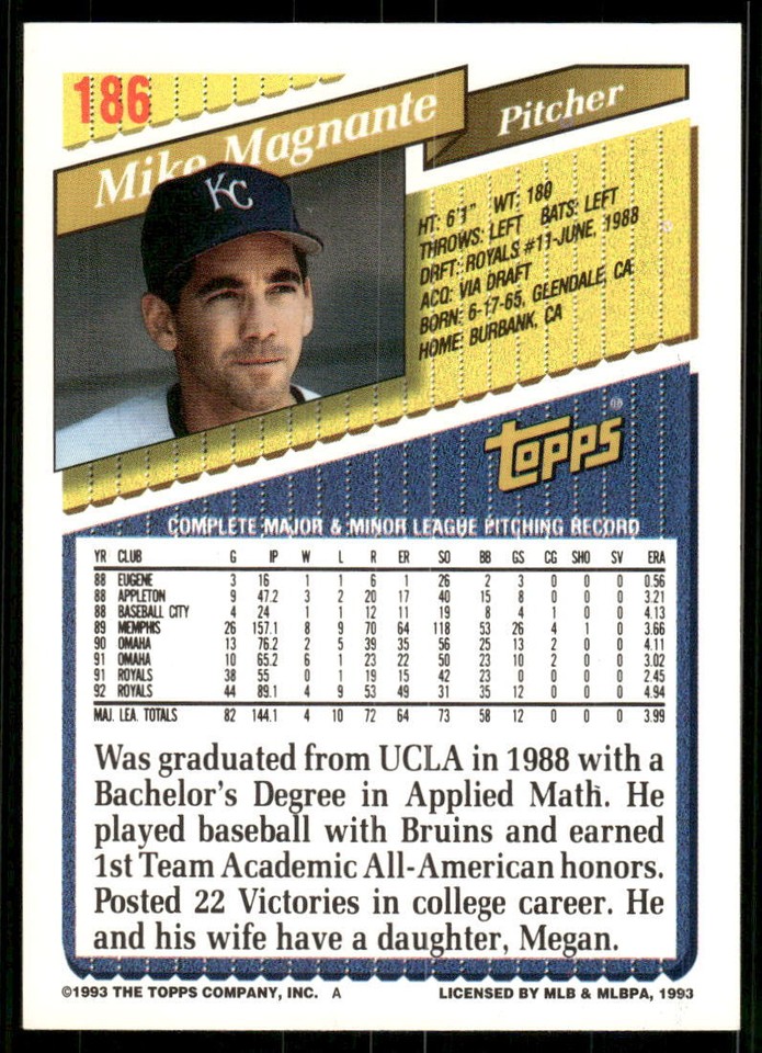 1993 Topps #186 Mike Magnante | eBay