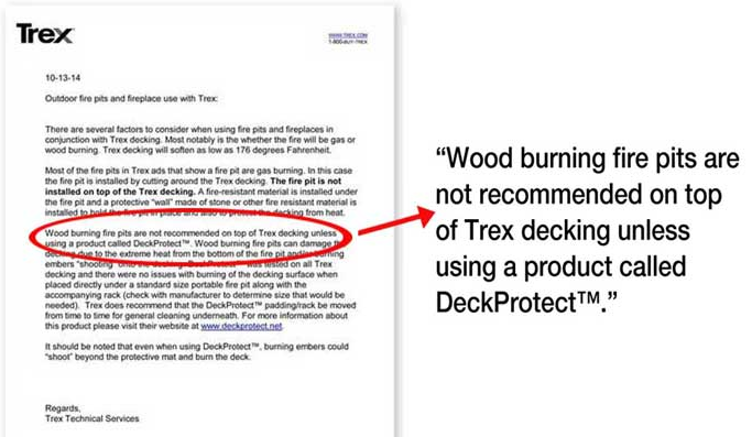 Fire pit Deck Protector - DeckProtect (TM), Outdoor Fireproof Deck ...