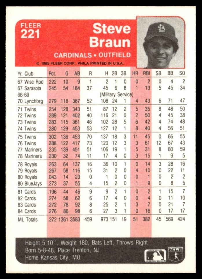 1985 Fleer #221 Steve Braun St. Louis Cardinals | eBay
