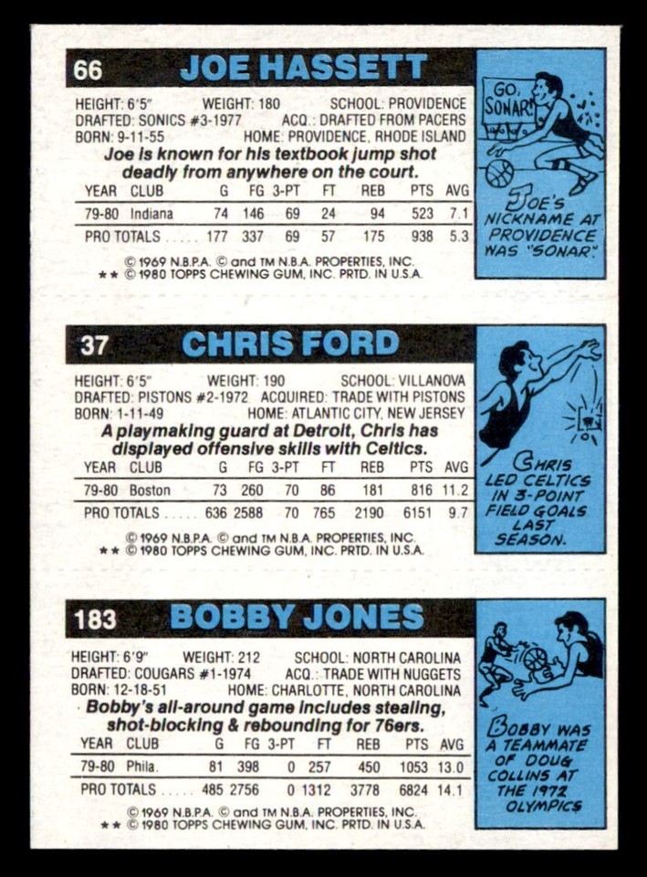 1980-81 Topps #37 / 66 / 183 Bobby Jones / Chris Ford / Joe Hassett | eBay