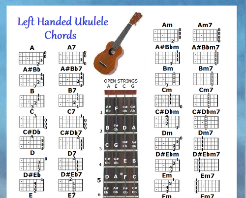 LEFT HANDED UKULELE CHORDS CHART - LEFTY - UKE - SMALL CHART | eBay