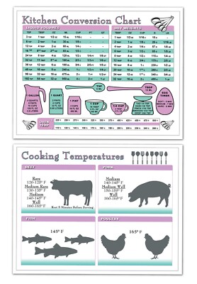 Kitchen Measurement Conversion & Meat/Fish Internal Cooking ...