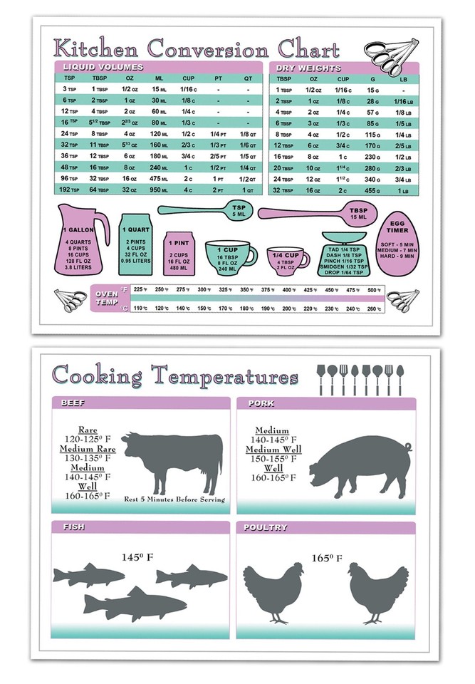 Kitchen & Baking Measuring Conversion Chart & Meat Fish Cooking ...