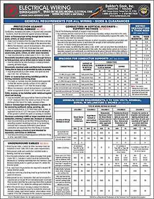 Electrical Wiring (Based on 2017 NEC) Quick-Card : A Unique Quick ...