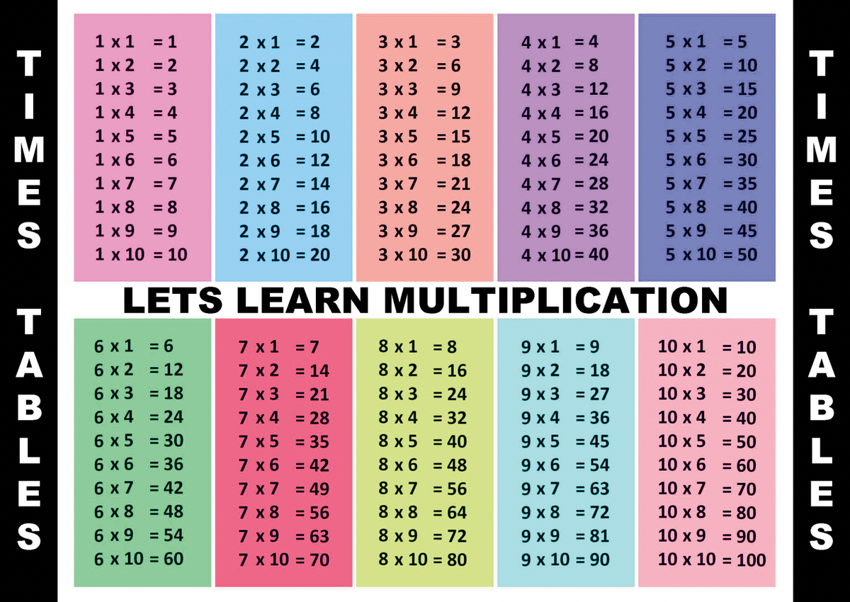 Multiplication Chart 100x100 Multiplication Chart 1 100 And 1 12 On