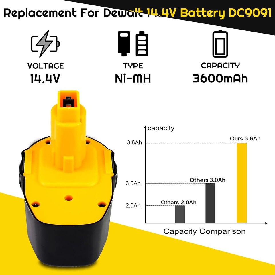 4Pack 14.4 Volt Replacement For DEWALT DC9091 14.4V Battery DW9091 ...